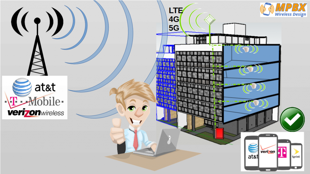 DAS for cellular (LTE, 4G and 5G) – MPBX